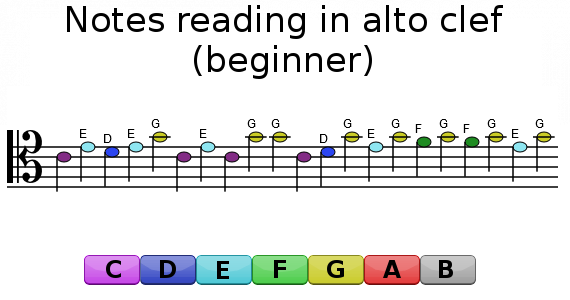 Notes reading in alto clef (beginner)