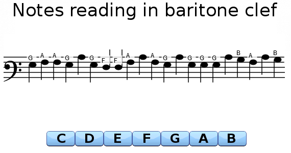 Notes reading in baritone clef - Music theory