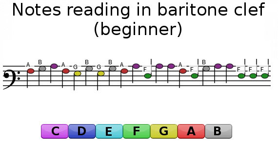 Notes reading in baritone clef (beginner) - Music theory