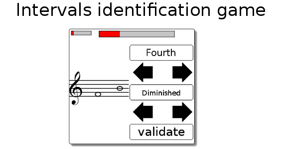 Intervals identification game - Music theory