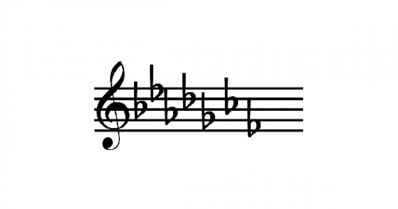 Order of flats - Music theory