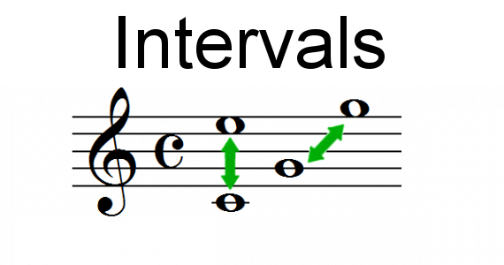 Intervals - Music theory