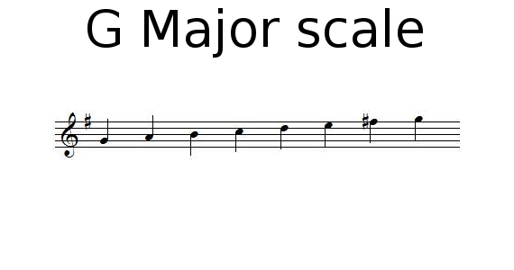 G Major Scale Treble Clef G Major Scale Music Theory