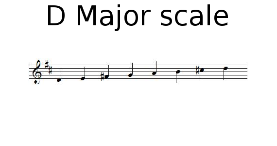 D Major scale - Music theory