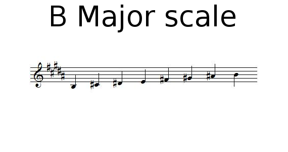 B Major Scale Treble Clef A Major Scale | Piano Tutorial | Learn