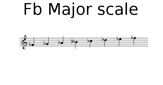 F flat Major scale - Music theory