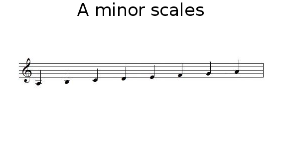 A minor scale - Music theory