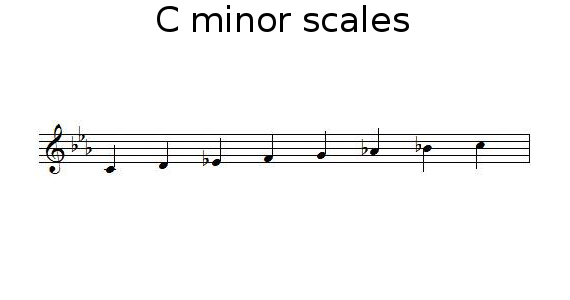 C minor scale - Music theory