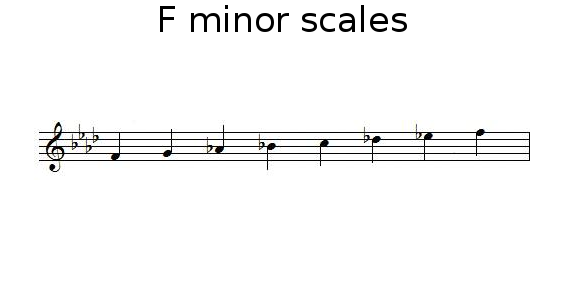 F minor scale - Music theory