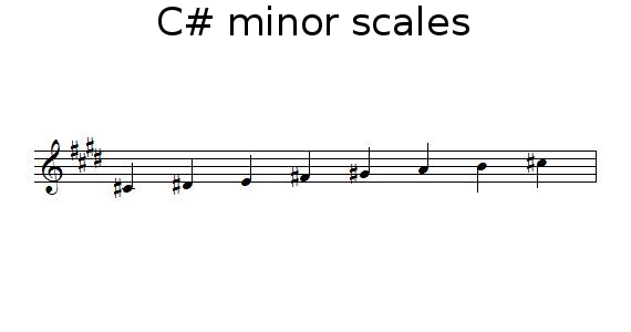 C sharp minor scale - Music theory