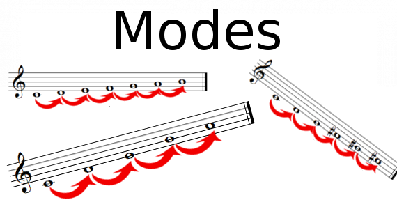 Modes - Music theory