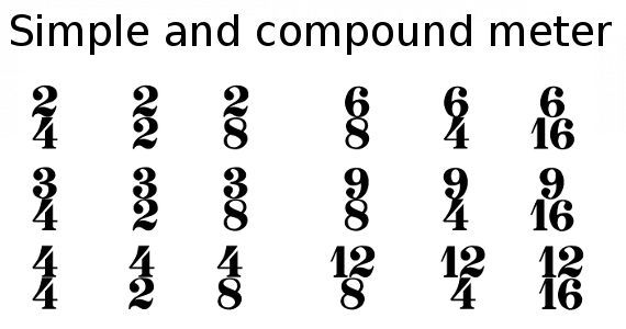 Simple and compound meter - Music theory