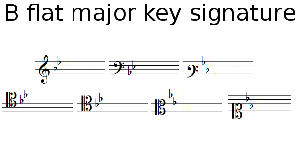 B flat major key signature