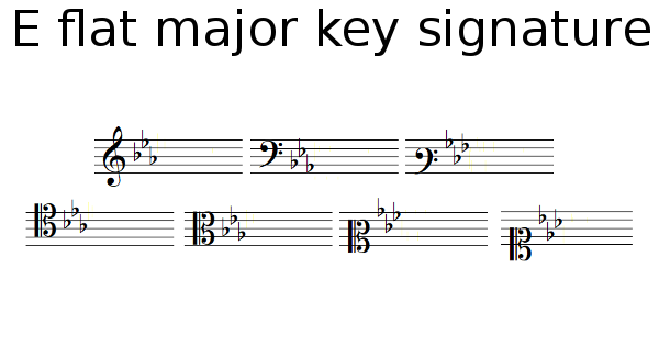 E flat major key signature