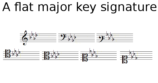 A flat major key signature