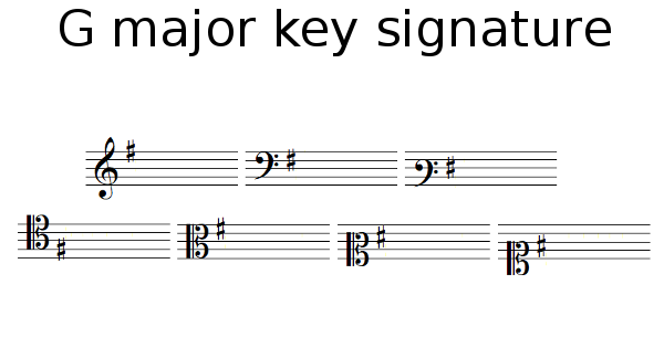 G Major key signature