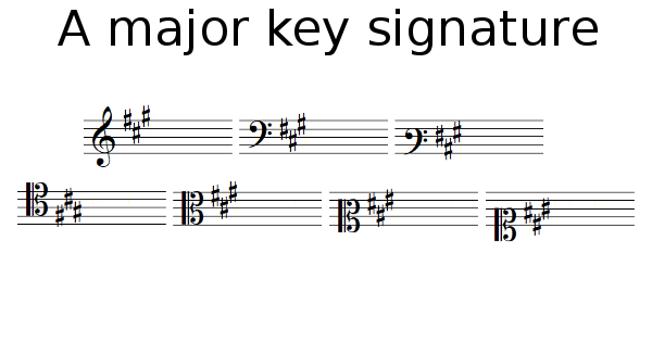 A Major key signature