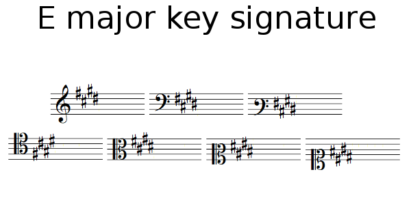 E Major key signature