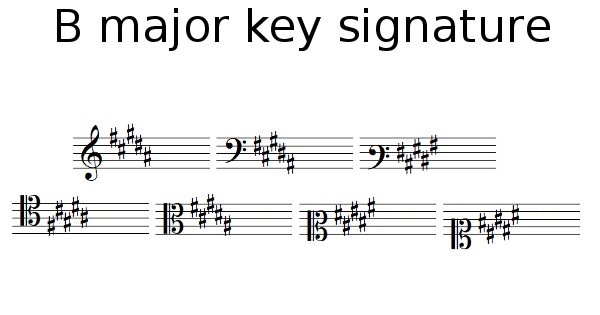 B Major key signature