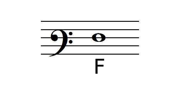 Baritone clef (F-clef) - Music theory