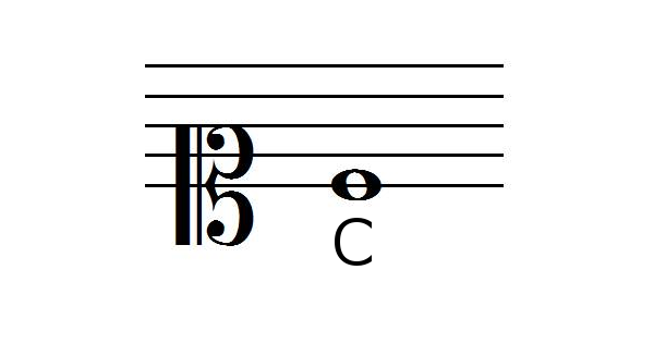 Soprano clef (C-clef) - Music theory