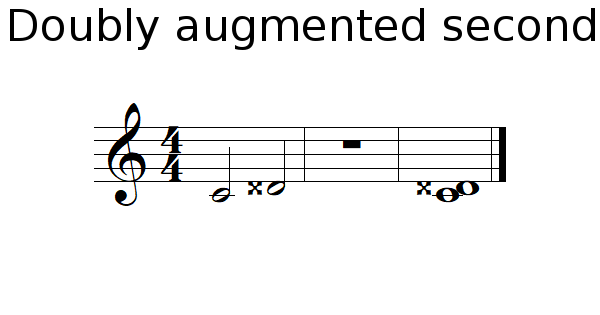 Doubly augmented second - music theory