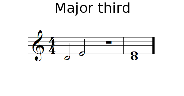 Major third - music theory