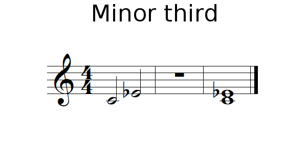 Minor third - music theory