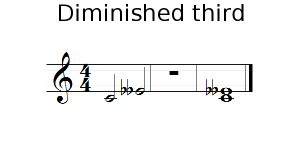 Diminished third - music theory