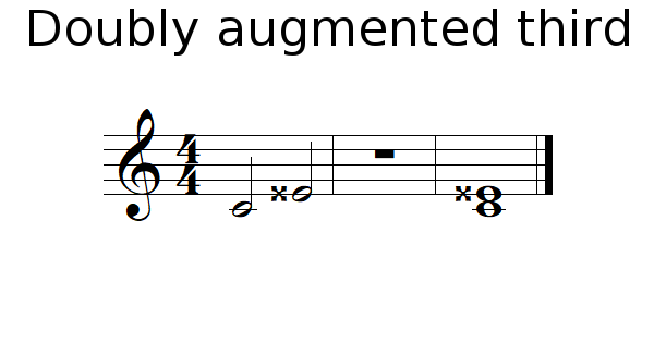 Doubly augmented third - music theory