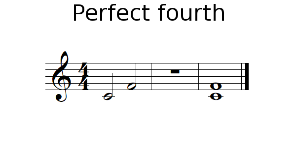 Perfect fourth - music theory