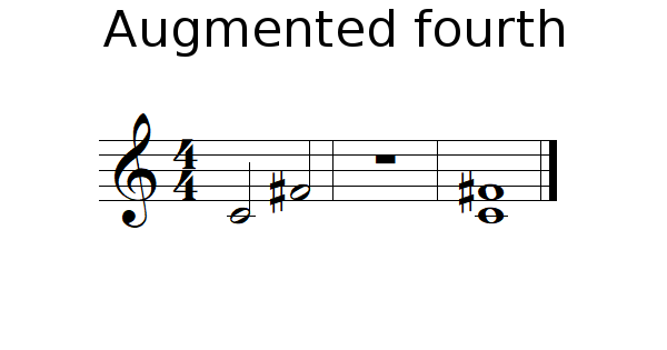 Augmented fourth - music theory