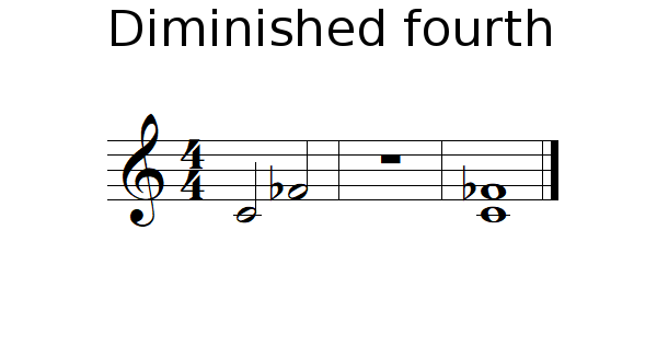 Diminished fourth - music theory