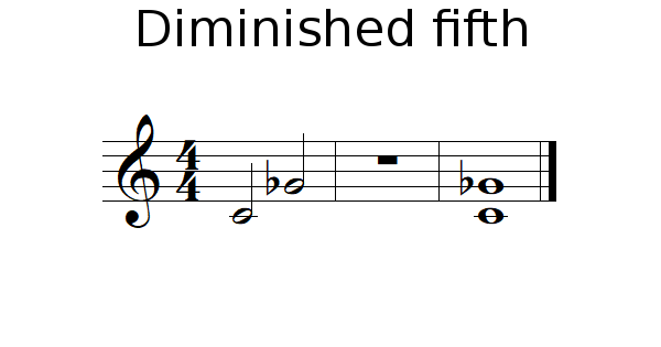 Diminished fifth - music theory