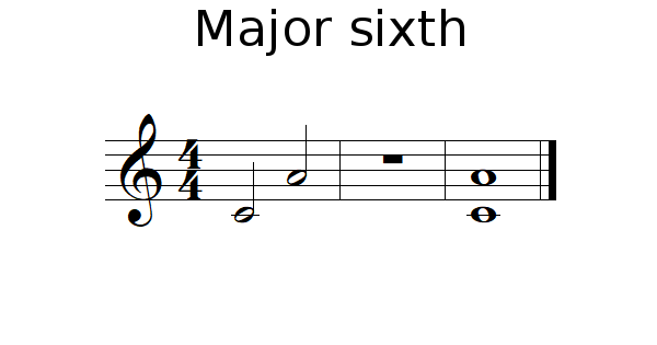 Major sixth - music theory