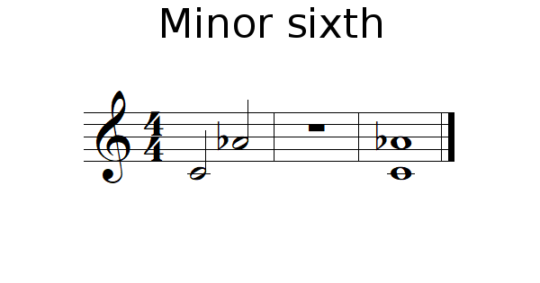 Minor sixth - music theory