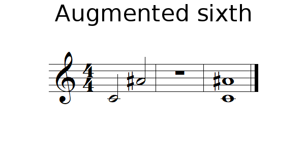 Augmented sixth - music theory