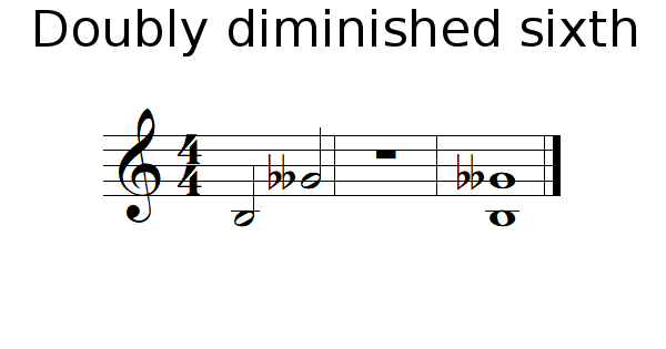 Doubly diminished sixth - music theory