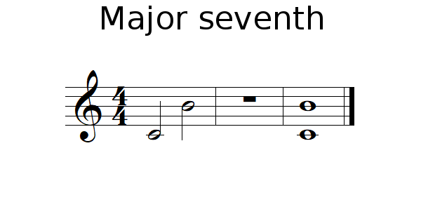 Major seventh - music theory