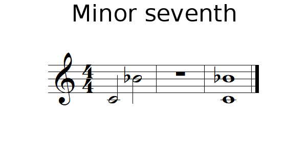 Minor seventh - music theory