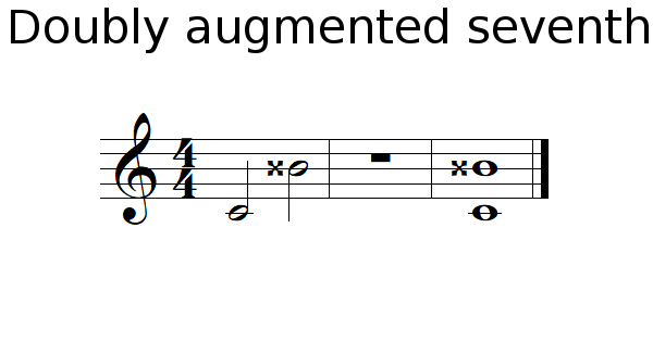 Doubly augmented seventh - music theory