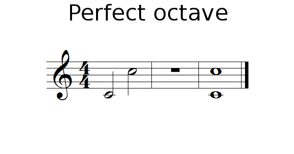Perfect octave - music theory