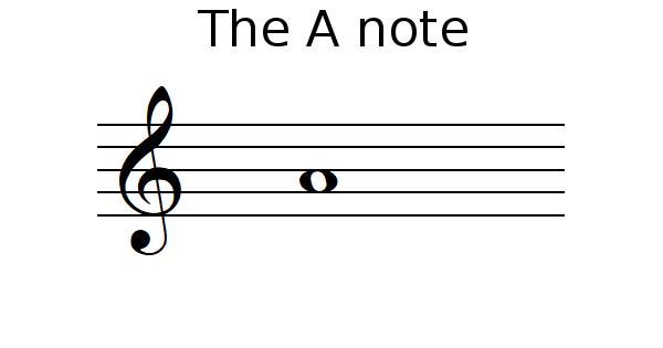 A music note - music theory