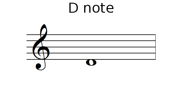 D music note - music theory