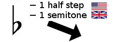 Flat - music theory